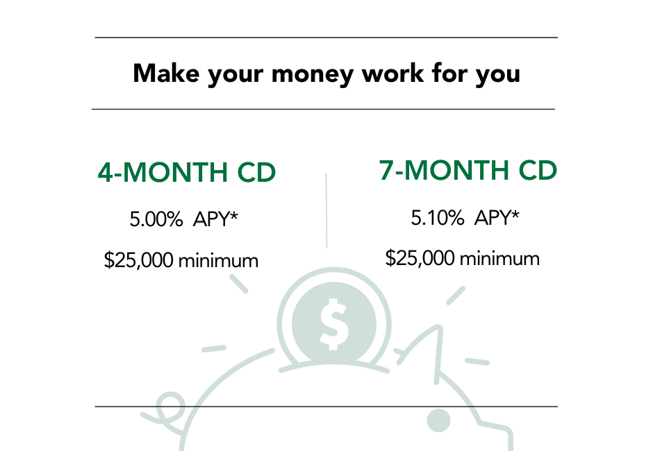 Special Rates | Western IA CD Rates | MSB